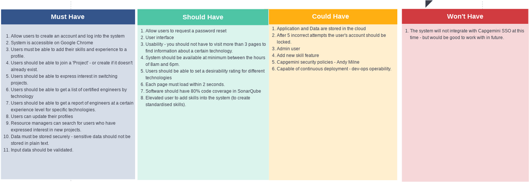 MoSCoW Prioritization Template.vpd | Visual Paradigm Community